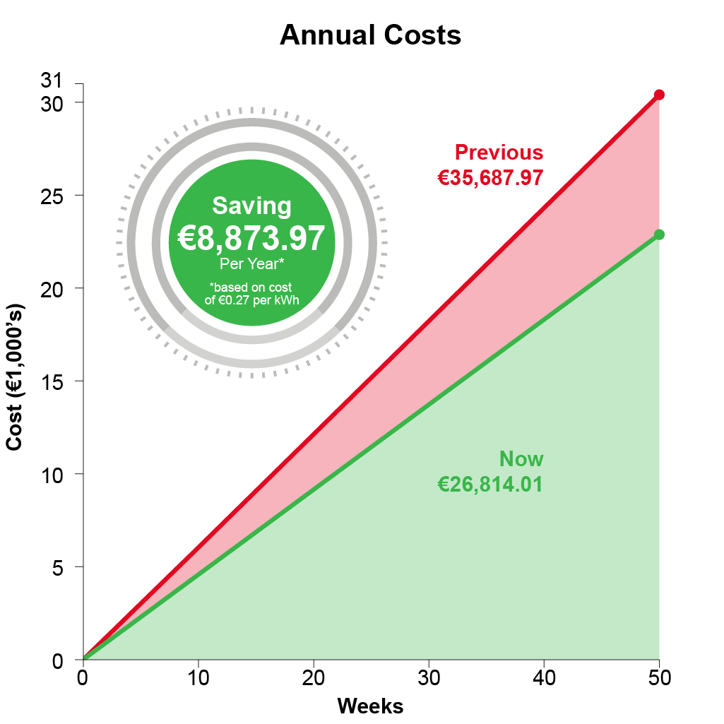 Energy Saving & Monitoring - Mitsubishi Electric Factory Automation - EMEA